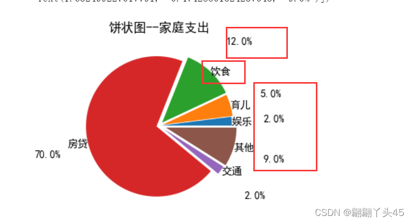 Matplotlib1、直方图plthist 2、添加折线直方图 3、饼状图 Csdn博客 8387
