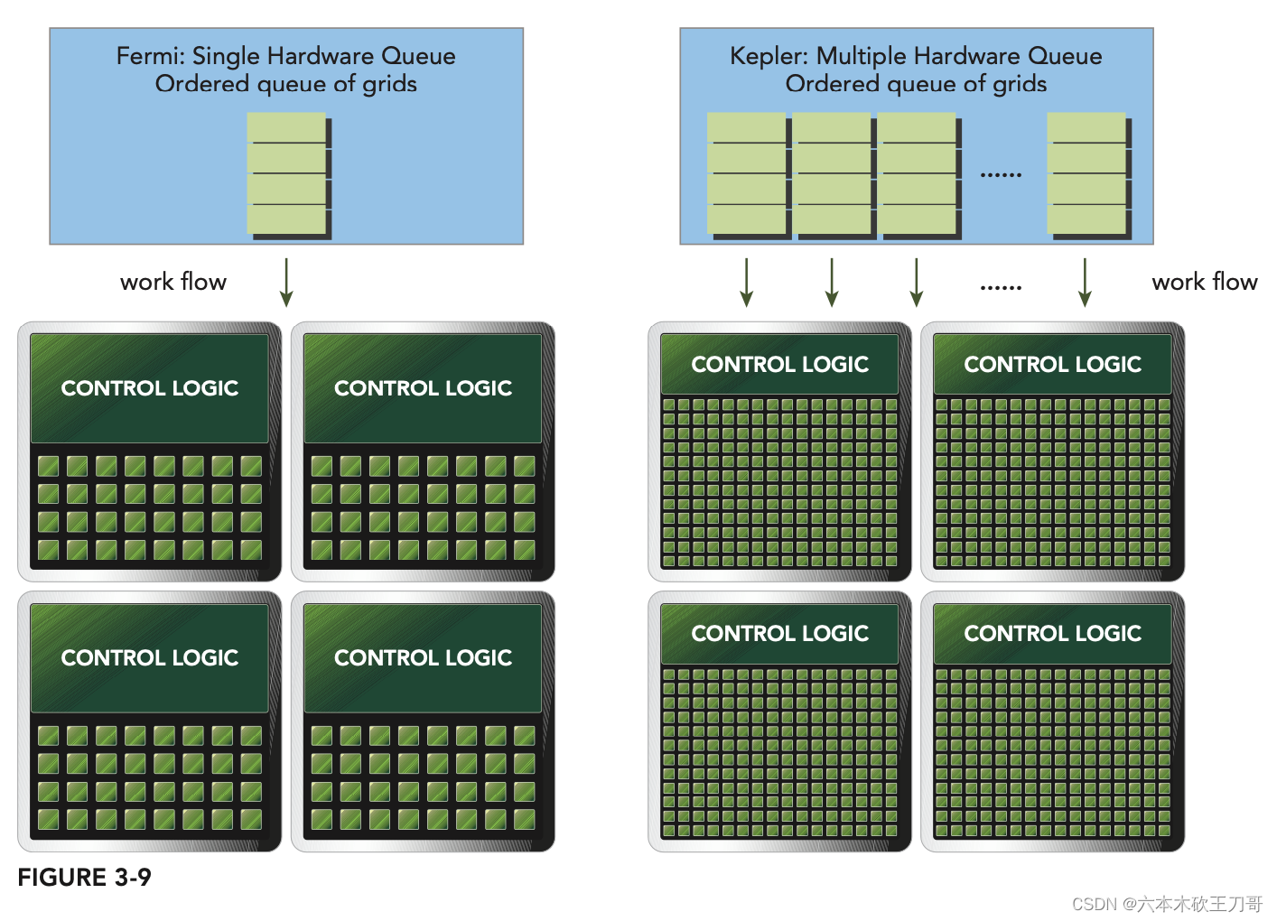 Professional CUDA C Programming笔记-CSDN博客