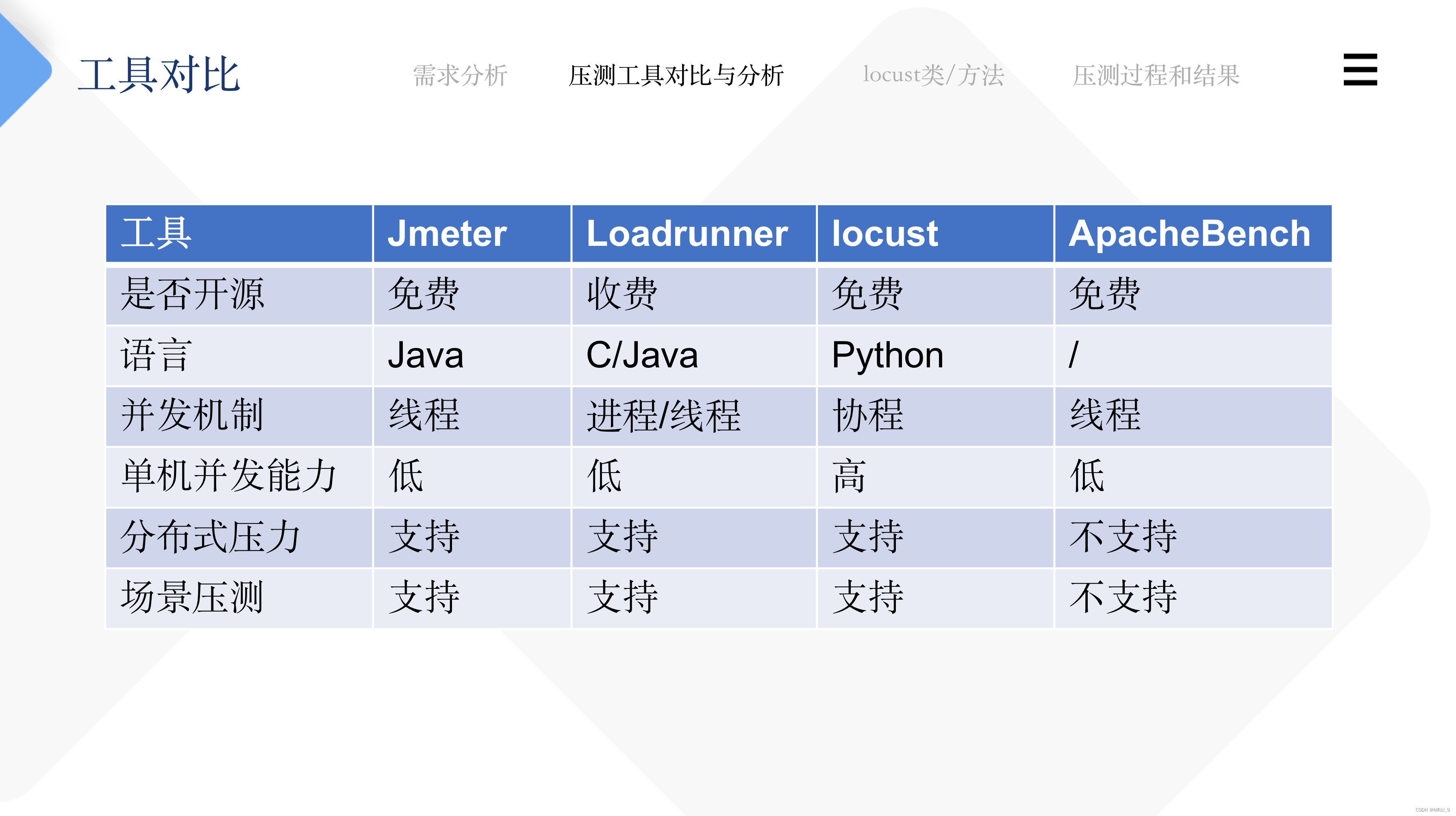 性能测试工具-Locust_locust工具-CSDN博客