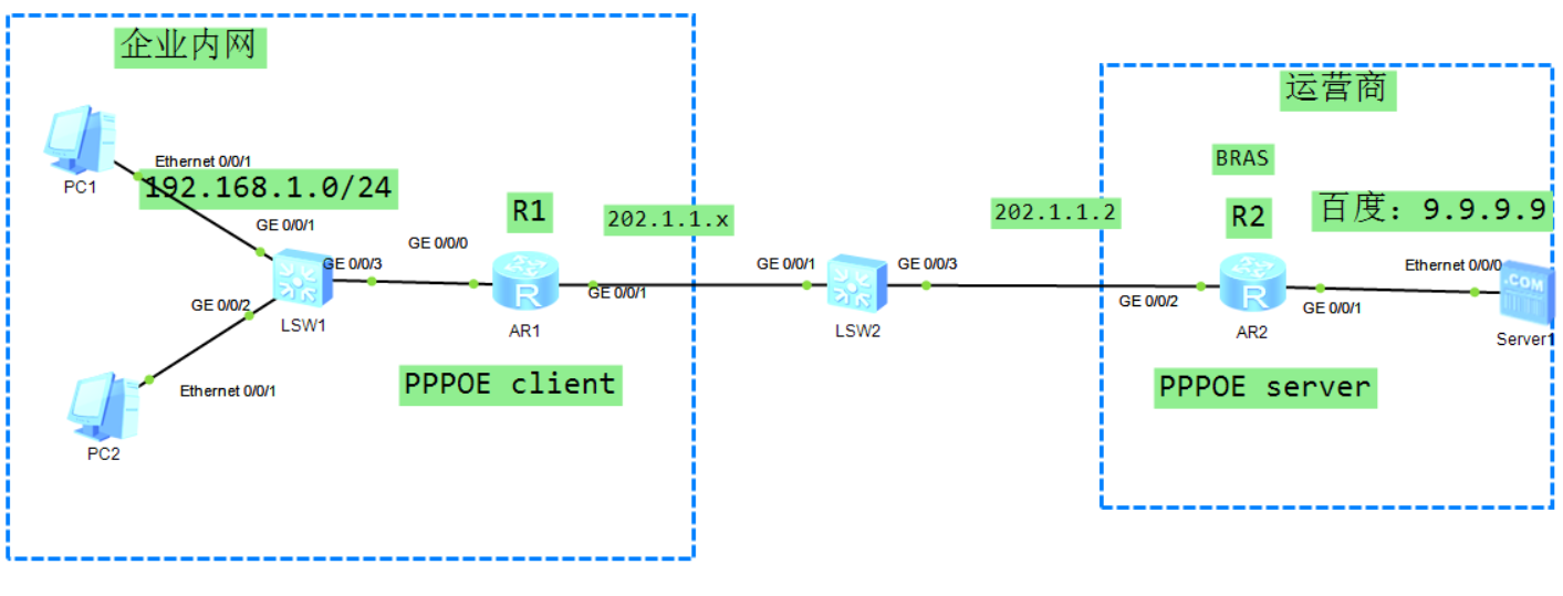 PPPOE综合实验-彻底搞懂PPPOE拨号_remote address pool-CSDN博客