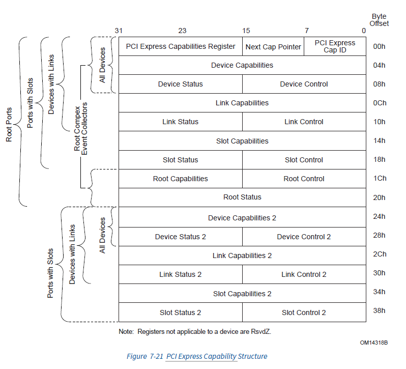 PCIe Configuration Space基础知识学习-CSDN博客