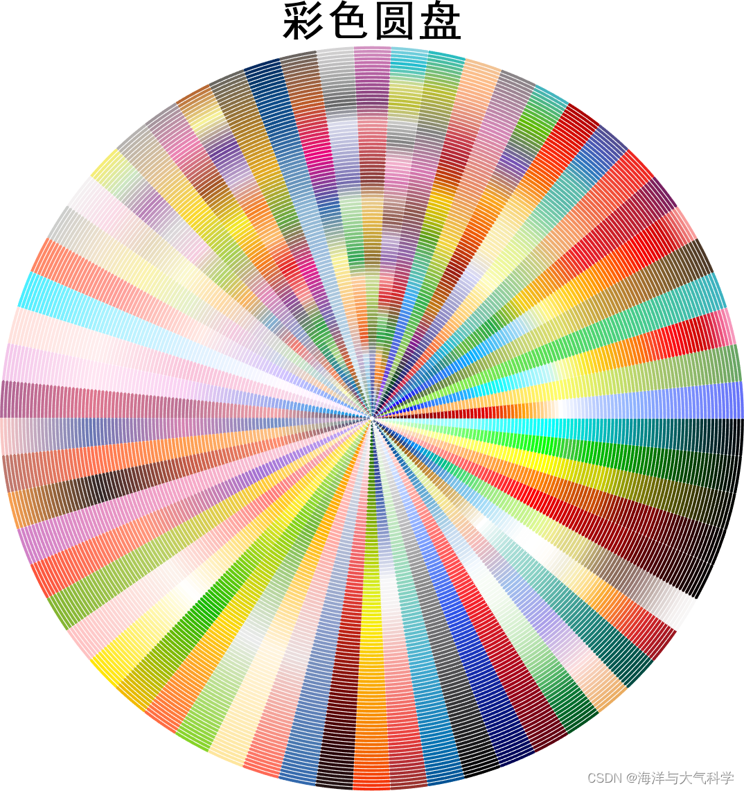 matlab绘制环形彩色圆盘_matlab plot圆形颜色-CSDN博客