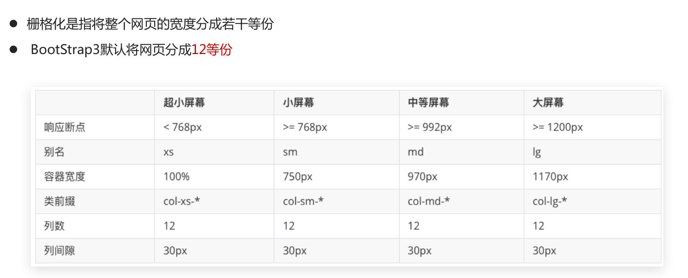 Bootstrap栅格系统 案例_bootstrap管理系统案例-CSDN博客