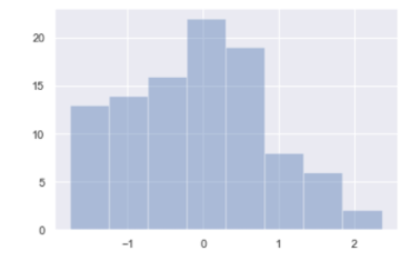 Python库（4）—— Seaborn 可视化库_import seaborn as sns-CSDN博客