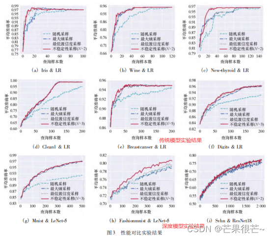 主动学习（active Learning）主动学习与自适应采样的区别 Csdn博客 7720