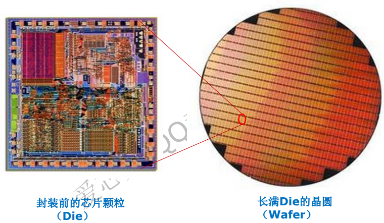 【数字IC】数字IC基本设计流程_数字ic设计-CSDN博客
