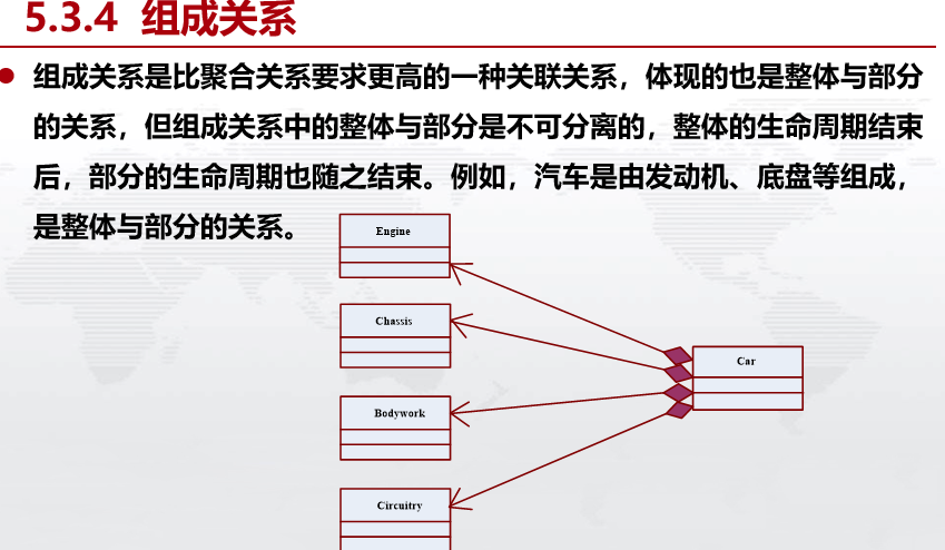 Java类与类之间的关系知识点总结聚合关联是整体和部分的关系 Csdn博客 