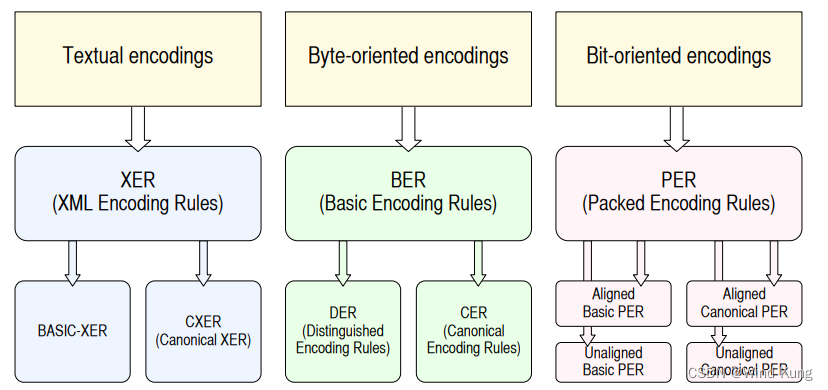 ASN.1 compiler asn1c-CSDN博客