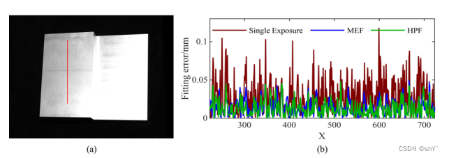 《Hybrid-quality-guided phase fusion model for high dynamic range 3D surface measurement 》_结构光hdr ...