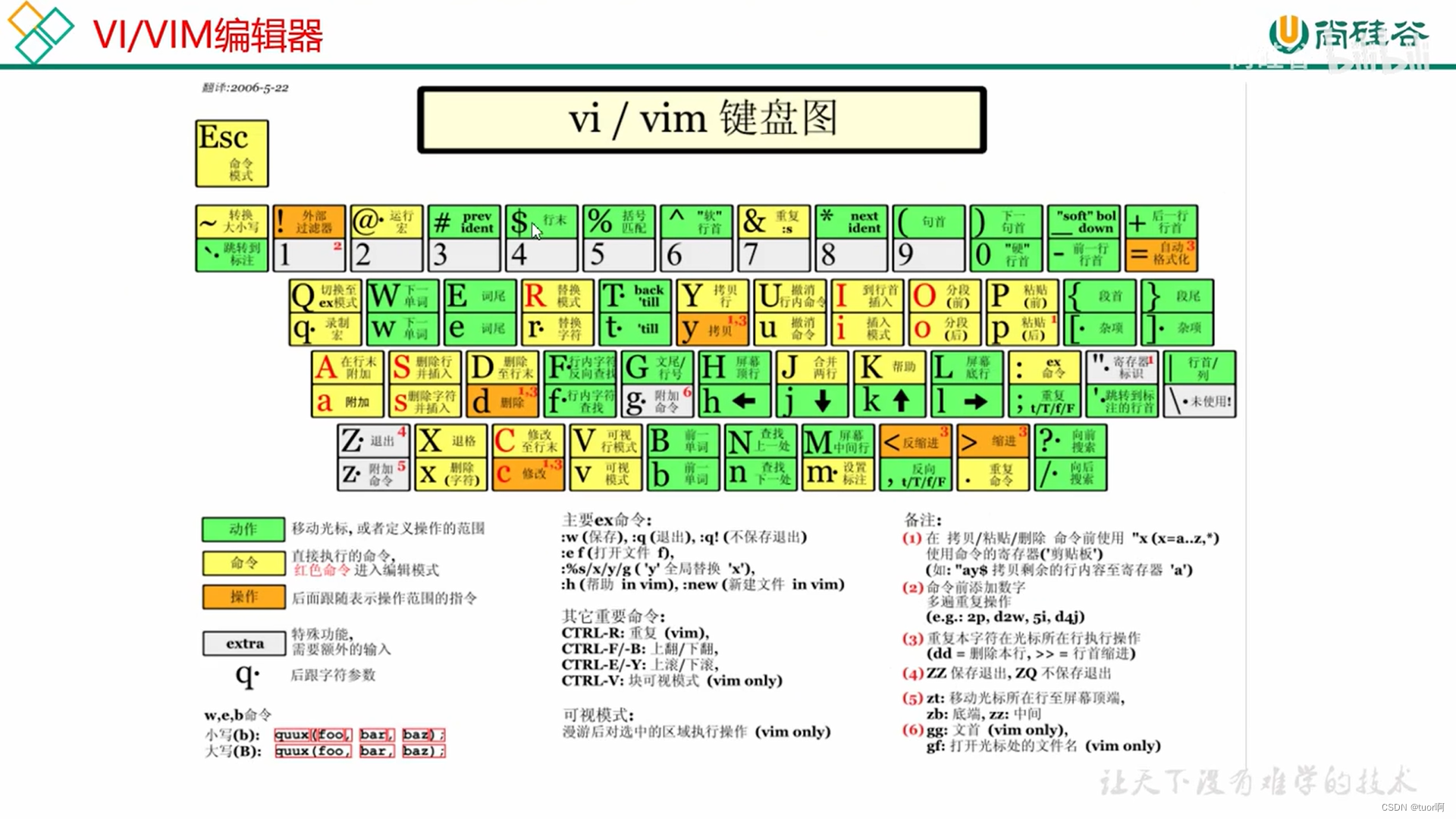 linux day1-CSDN博客