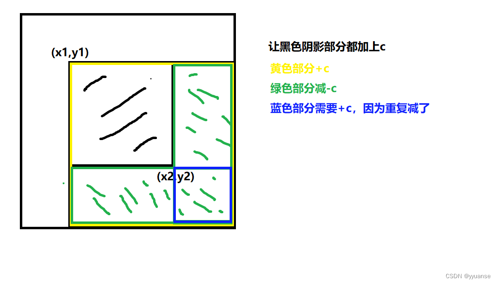 笔记1sort函数、前缀和、差分、二分、队列单向队列能不能用sort排序 Csdn博客
