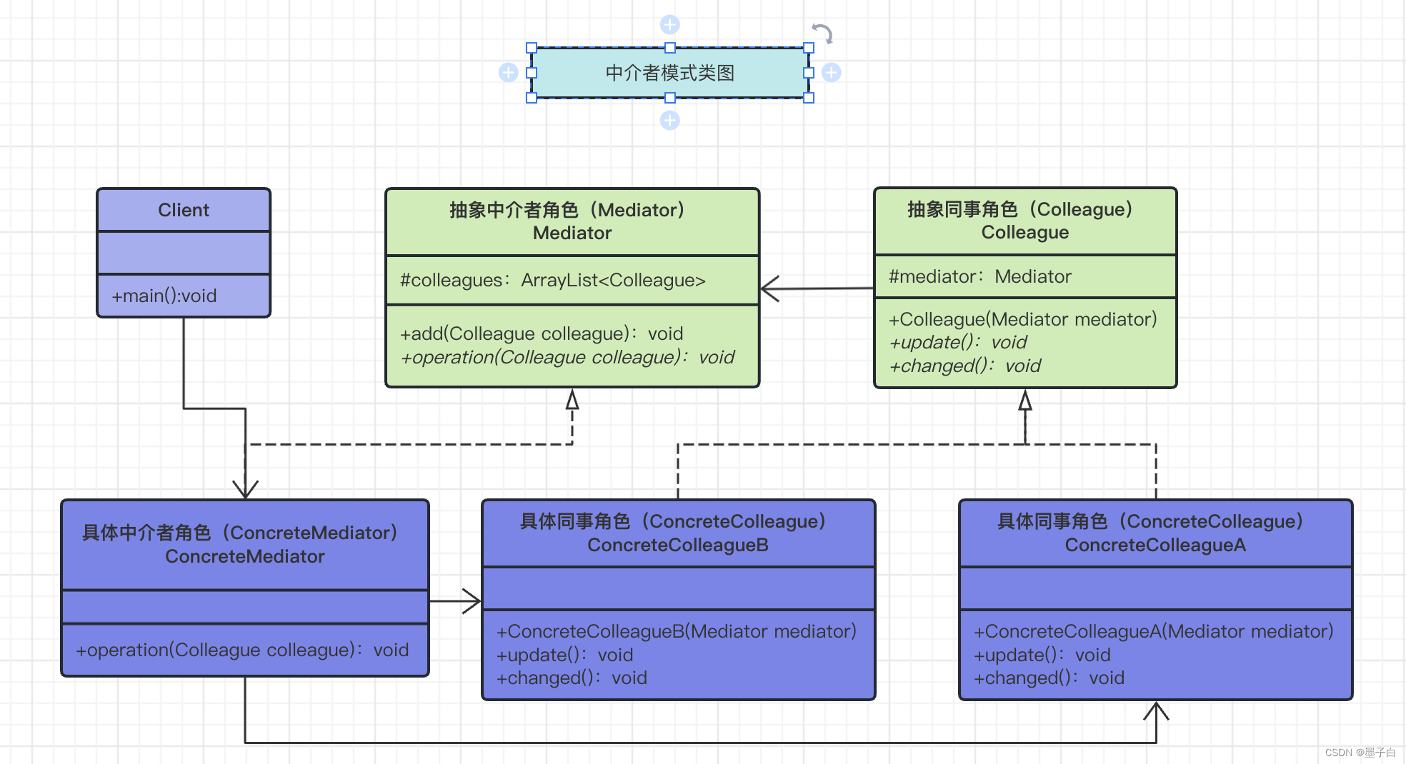 设计模式行为型——中介者模式 Csdn博客
