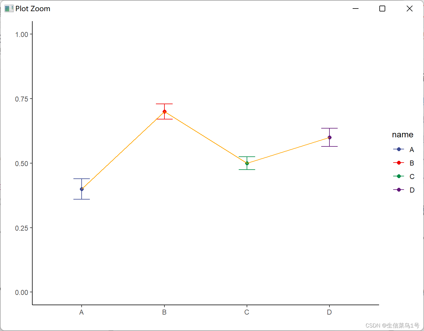 R绘制error bar图_error bar坑坑洼洼-CSDN博客