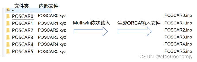 【Multiwfn学习】-Multiwfn批量读入xyz结构文件并生成ORCA输入文件-CSDN博客