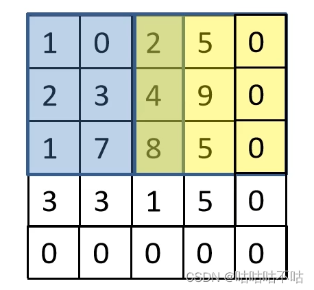 卷积神经网络学习笔记（卷积层池化层感受野部分）_maxpool3d-CSDN博客