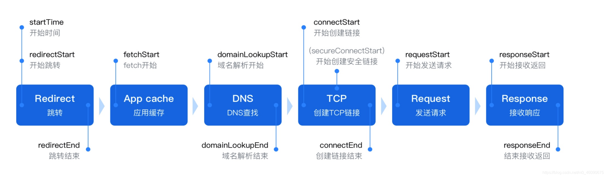 http协议-CSDN博客