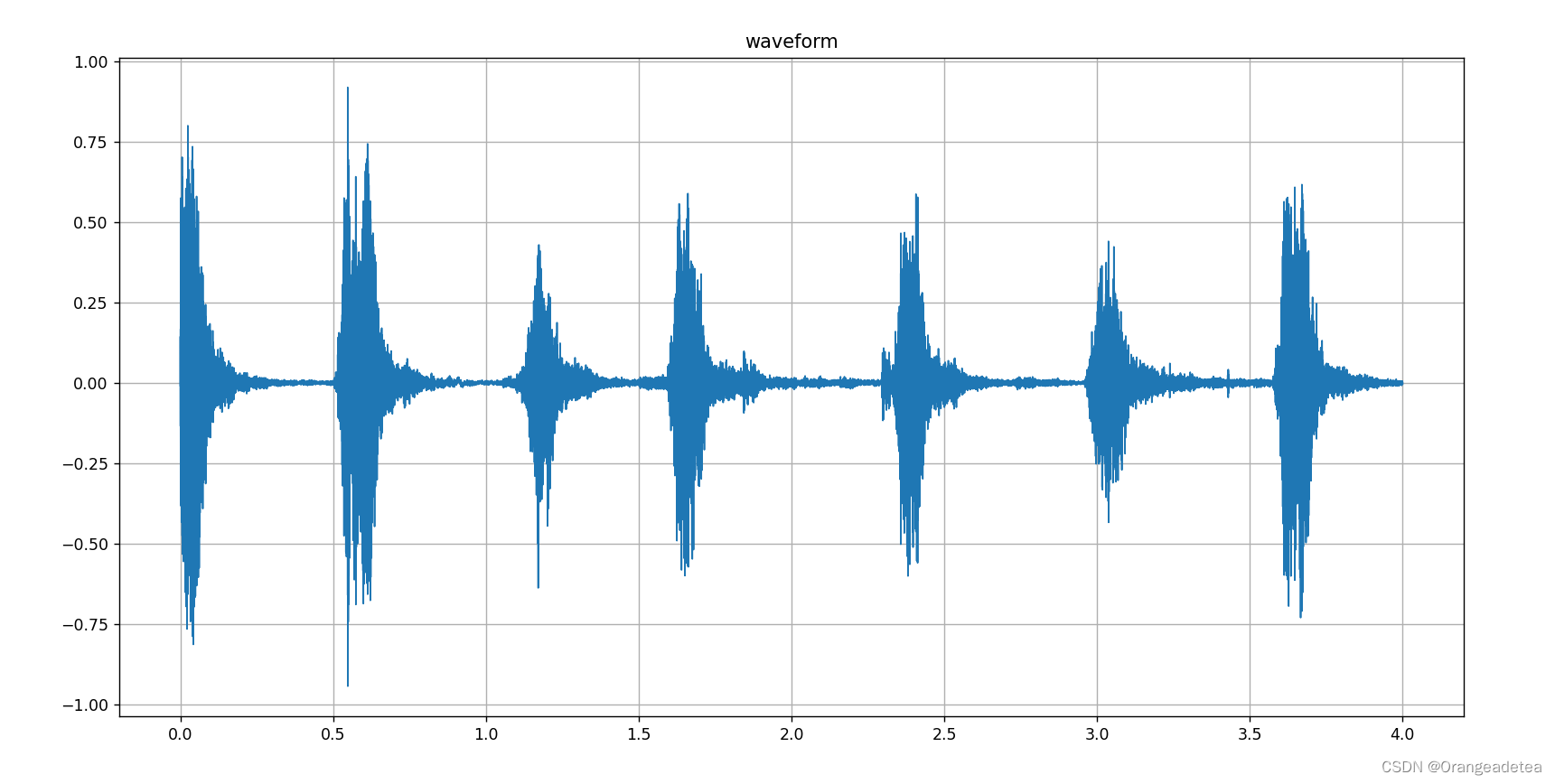 音频&深度学习Lesson10_UrbanSound8k的引用-CSDN博客