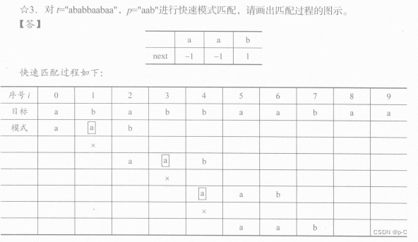 【数据结构】—— 串的模式匹配串联的结构体数组中的字段数不匹配。结构体数组串联要求这些数组包含相同的字段集 Csdn博客