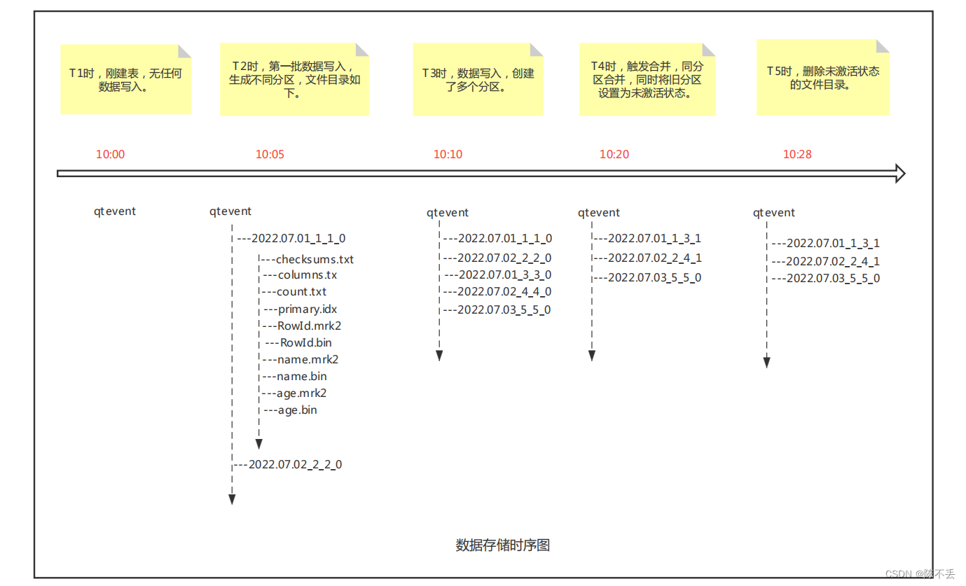 ck-schema-clickhouse-schema-csdn