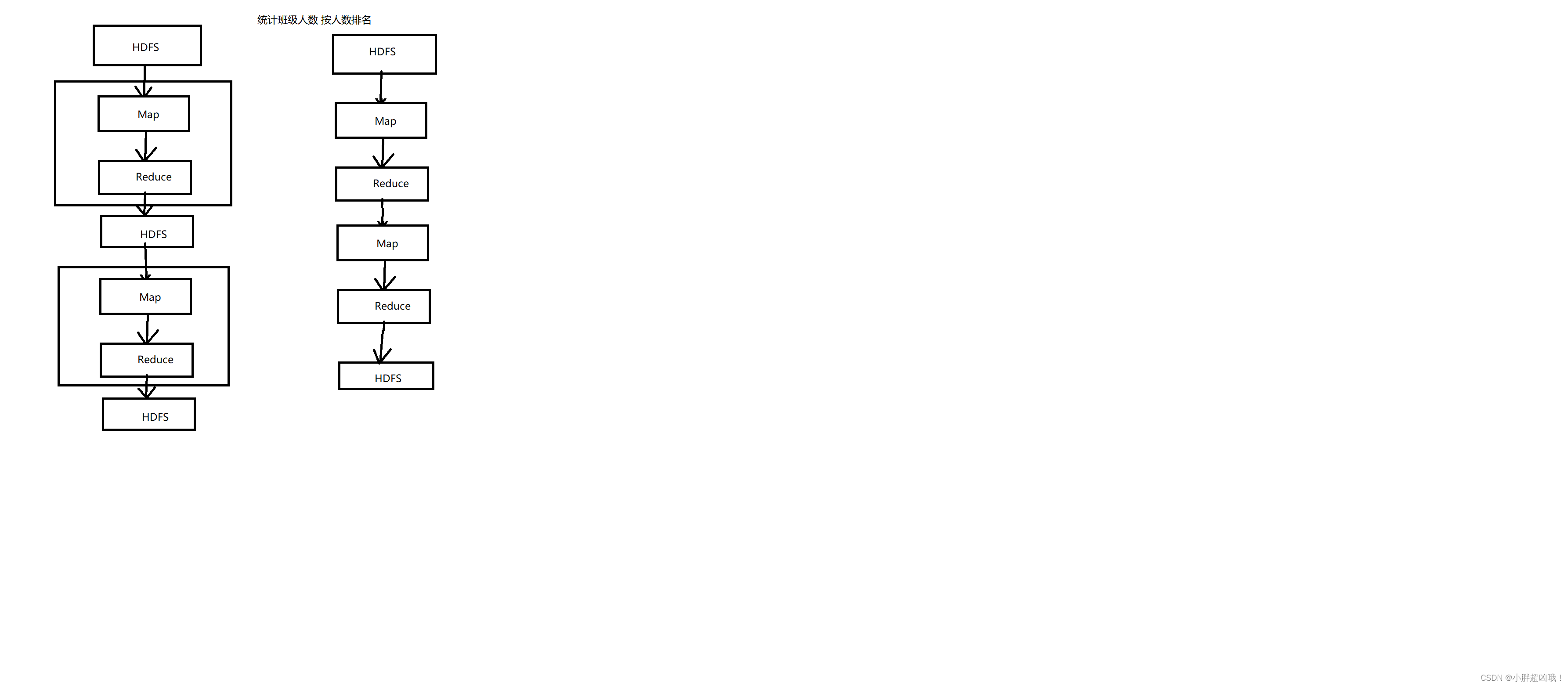 RDD五大特性_: rdd[(string, iterable[string])]-CSDN博客