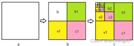 Wavelet-Based Dual Recursive Network for Image Super-Resolution 《基于小波变换的图像超分辨率双递归网络》论文解读_图像超分辨率 ...