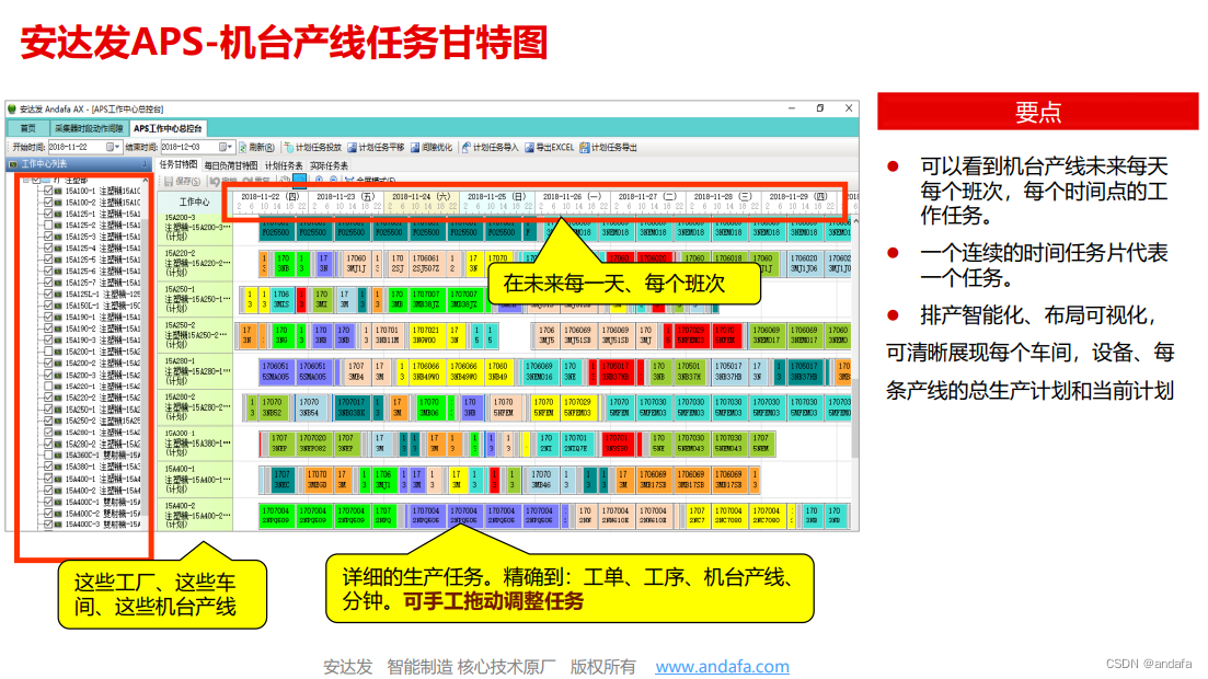 制造企业使用APS计划排产需要的条件_aps 生产能力模型-CSDN博客