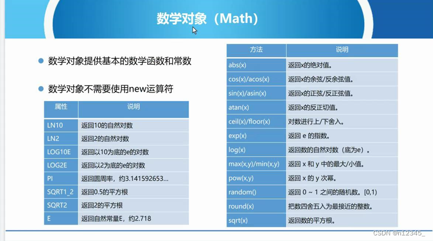 9月21日总结 Csdn博客
