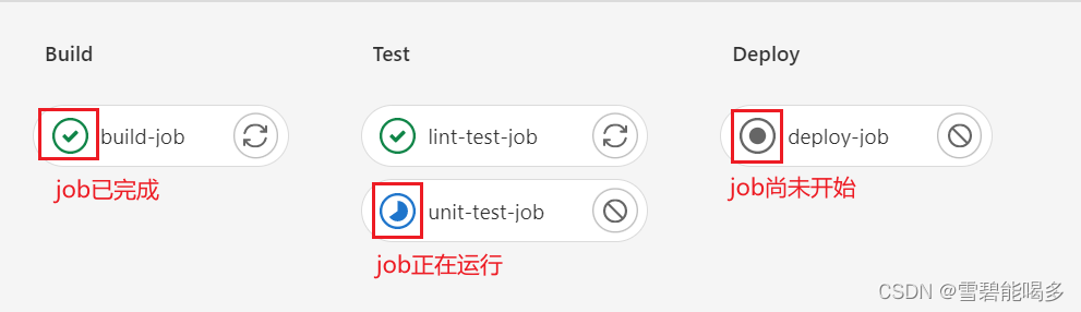 【从零开始学极狐gitlab】05CICD简介 #JIHULAB101_jihulab和gitlab-CSDN博客