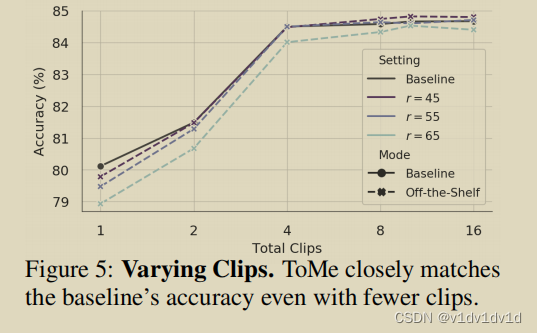 TOKEN MERGING: YOUR VIT BUT FASTER-CSDN博客
