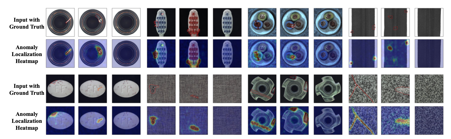 【论文研读】【流模型】【缺陷检测】FastFlow: Unsupervised Anomaly Detection and ...
