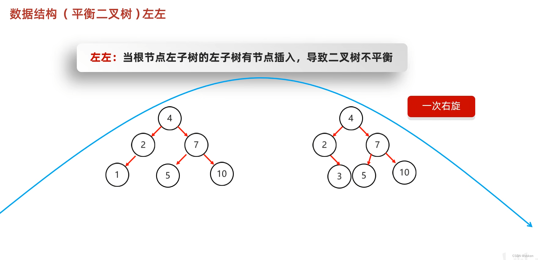Java学习以后只传递某个继承体系中的就可以使用泛型的通配符 Csdn博客 