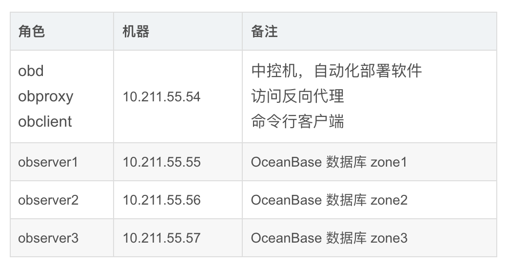 OceanBase使用 OBD 自动化部署多节点集群_ubuntu 部署 obd cluster deploy-CSDN博客