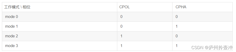 Spi学习之spi调试相关uboot Sspi Csdn博客 