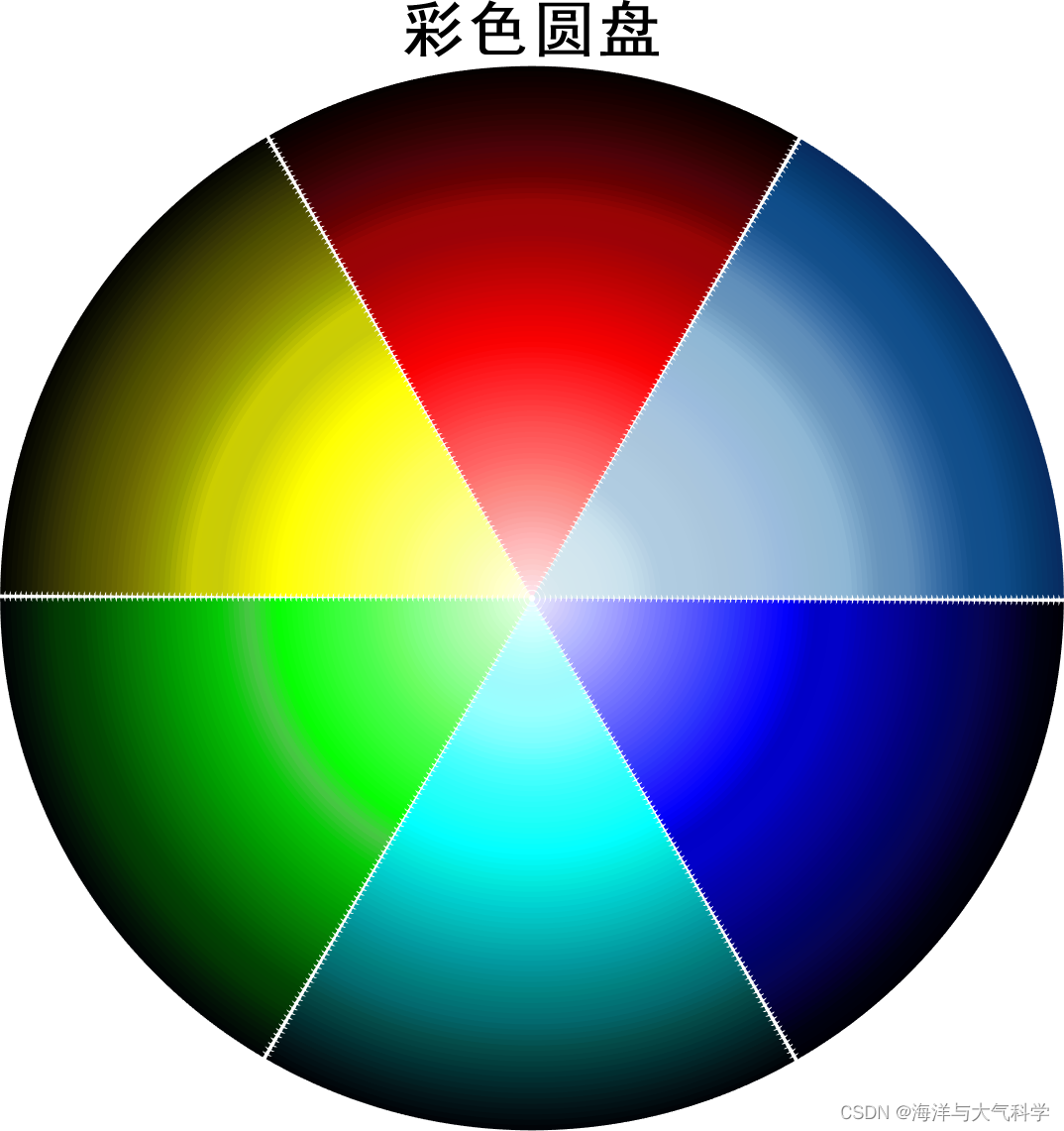 matlab绘制环形彩色圆盘_matlab plot圆形颜色-CSDN博客