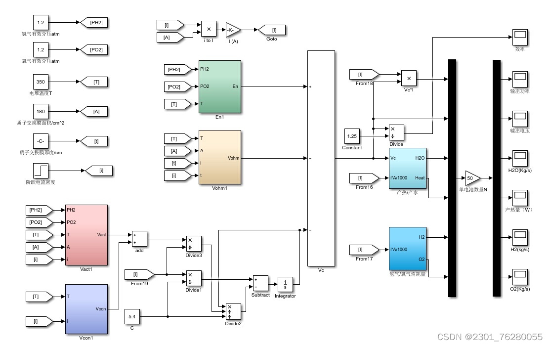质子交换膜燃料电池（PEMFC） Simulink模型 包括静态模型和动态模型_simulink燃料电池动态模型-CSDN博客