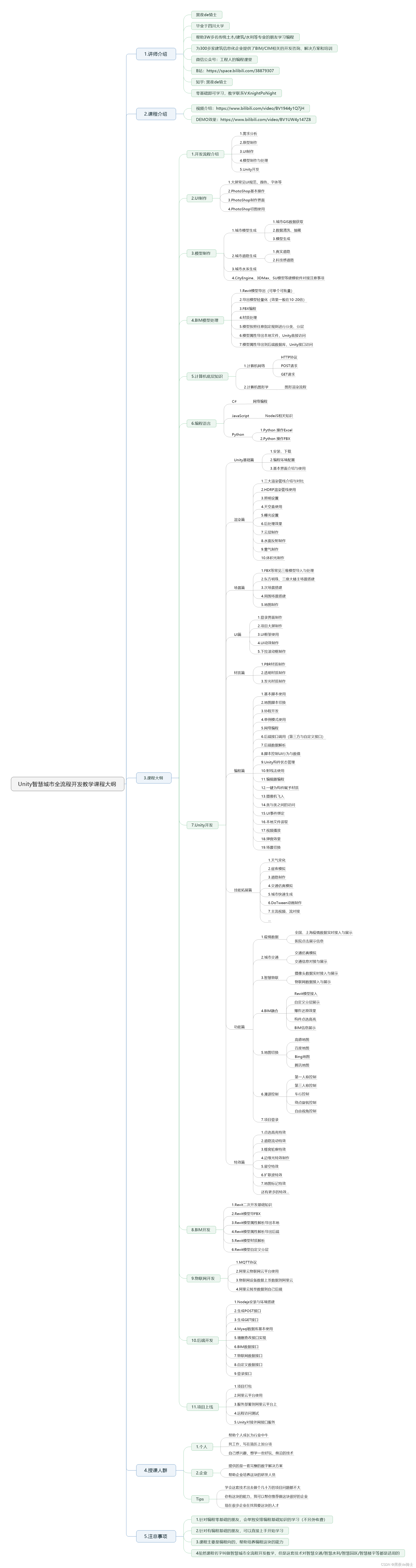 Unity打造数字孪生平台教学unity机械臂数字孪生教程 Csdn博客 