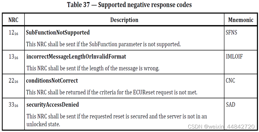 汽车诊断之UDS入门-0x11(ECUReset)ECU重置_ecu reset-CSDN博客