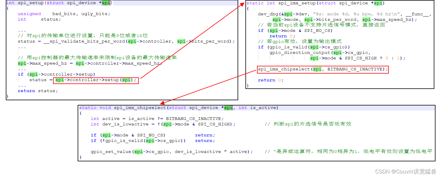 20.SPI深入剖析-CSDN博客