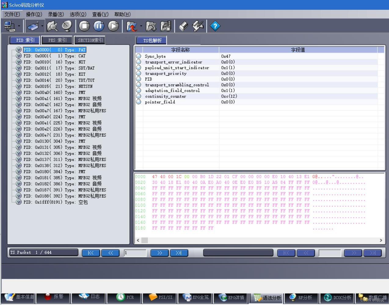 TS系列二：从TS到PAT和PMT_pat pmt-CSDN博客