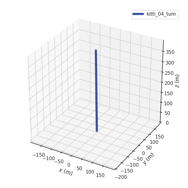 KITTI数据集基准、转换成tum以及十个groundtruth对应图_evo 将topic转换为tum-CSDN博客