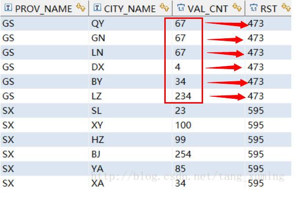 开窗函数有无partit by,oder by的区别_partition by order by-CSDN博客