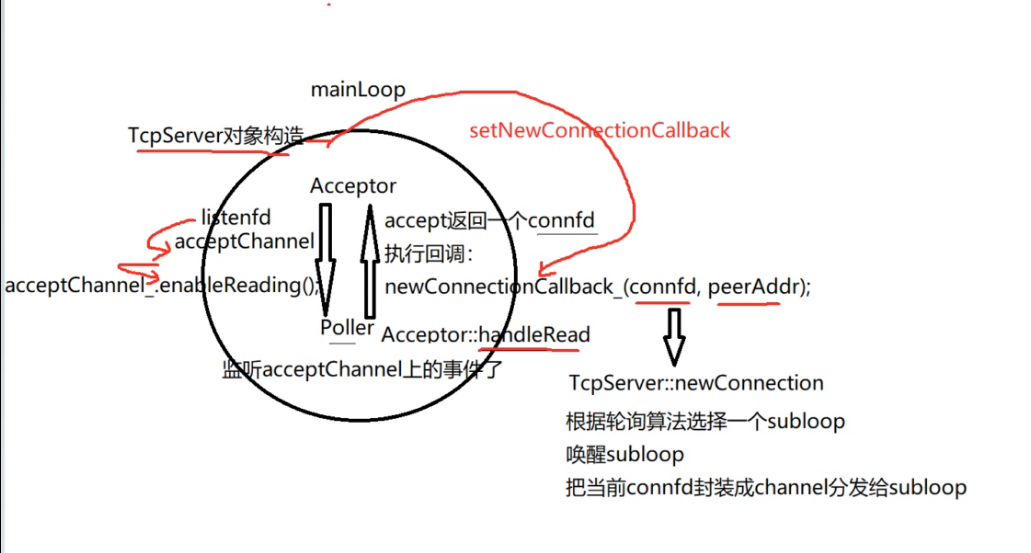 484-手写C++muduo库(TcpServer)_tcp server c++ buffer 库-CSDN博客