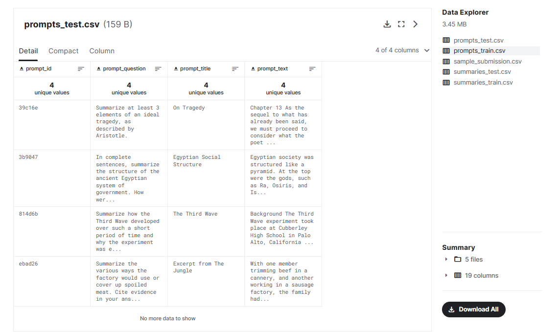 [比赛简介]CommonLit - Evaluate Student Summaries-CSDN博客