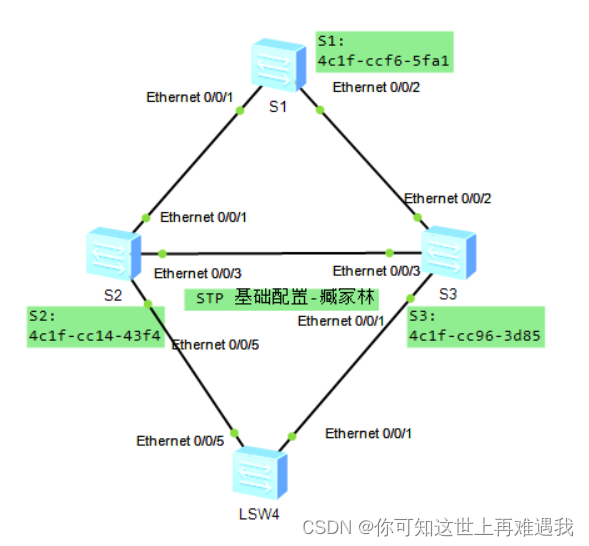 华为HCIA学习笔记：STP原理与配置实验_华为stp-CSDN博客