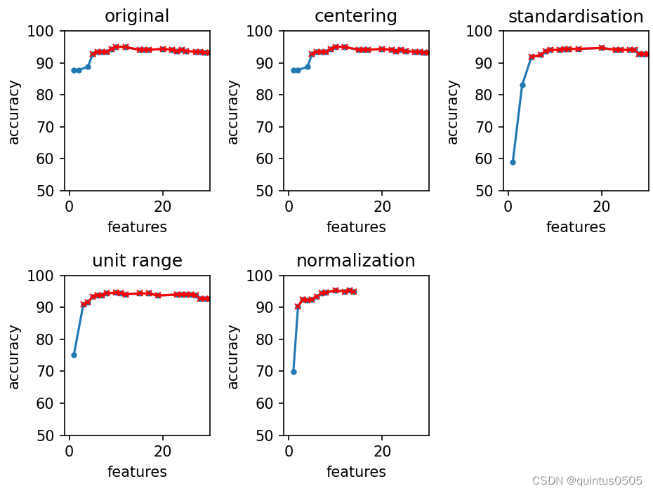 【Machine Learning 学习笔记】feature engineering 中不同特征处理方法比较以及sklearn中Lasso的使用_feature-engine版本与scikit ...