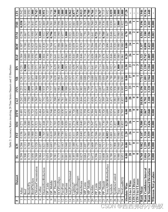 Learning Time-Series Shapelets-CSDN博客