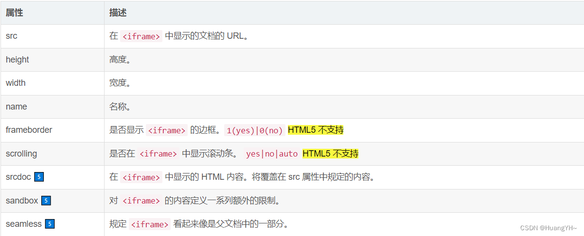 Javascript Iframeiframe为什么要重新引入script Csdn博客