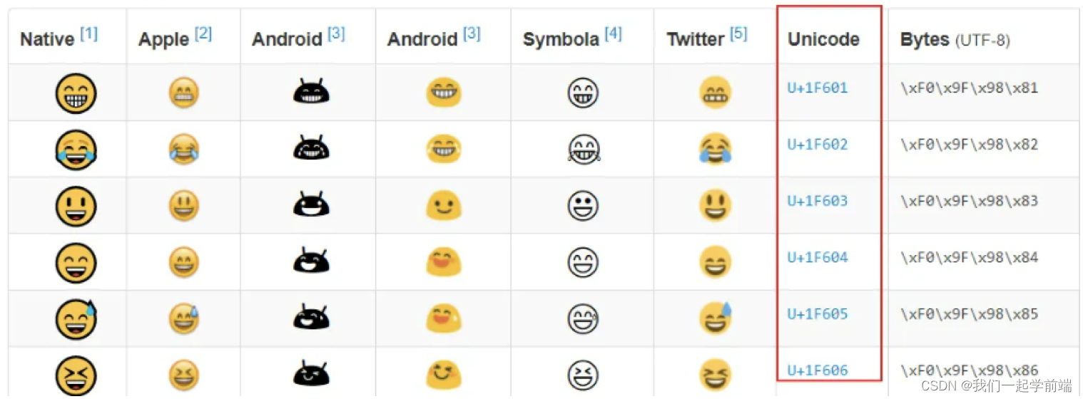 这些到底是个啥？-CSDN博客