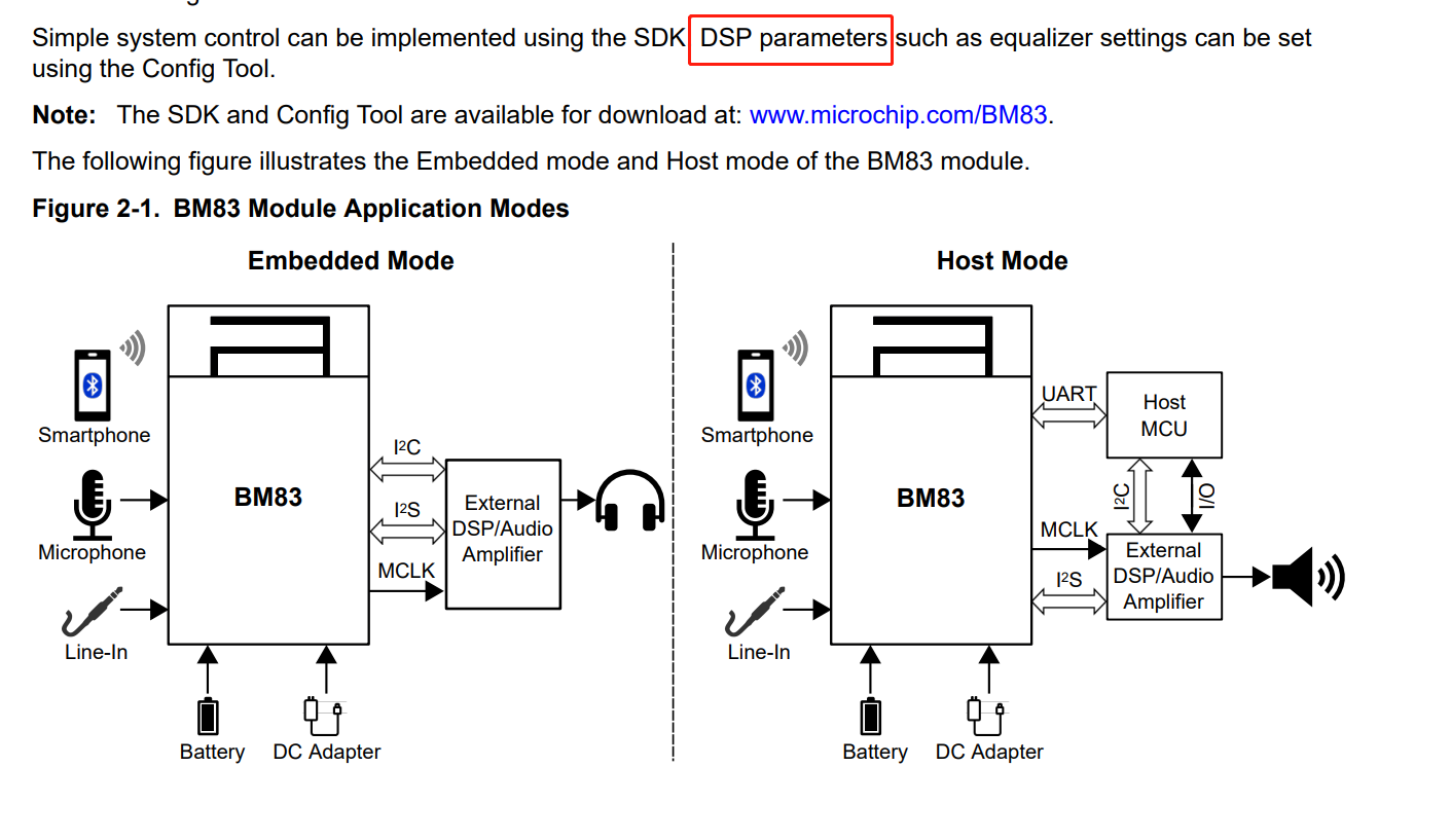Microchip’s BM83 蓝牙模块-CSDN博客