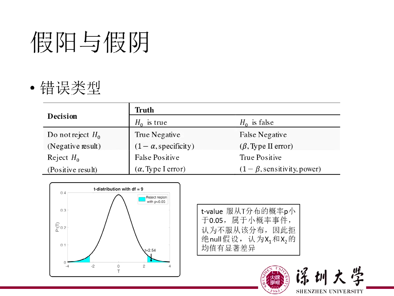 脑电信号统计与工具软件实践-EEG Processing and Feature 6_letswave安装包-CSDN博客